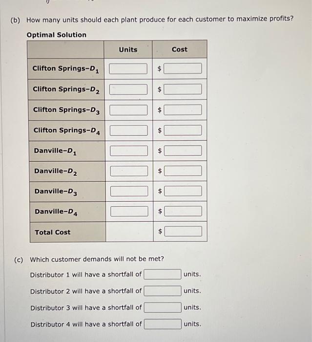 Solved (5) linear programming formulation Use index number 5 | Chegg.com