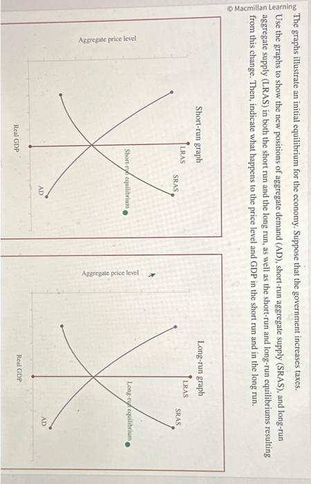 The graphs illustrate an initial equilibrium for the | Chegg.com