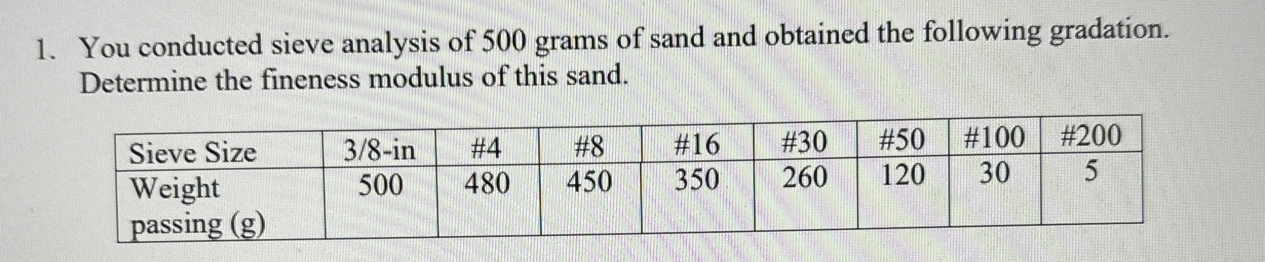 Solved You conducted sieve analysis of 500 ﻿grams of sand | Chegg.com