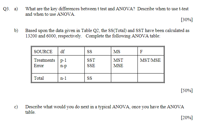 Solved Q3. ﻿a) ﻿What are the key differences between t ﻿test | Chegg.com