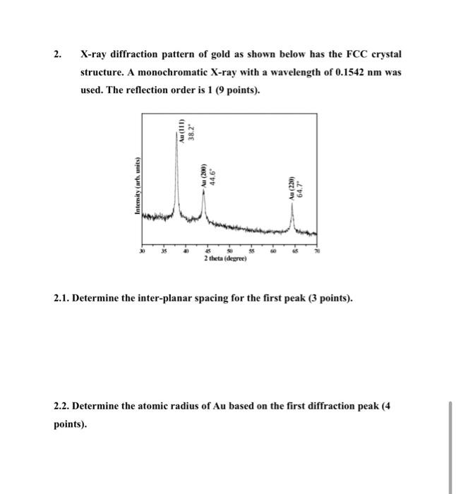 Solved . 2. X-ray diffraction pattern of gold as shown below | Chegg.com