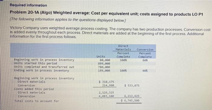 Solved Required information Problem 20-1A (Algo) Weighted | Chegg.com