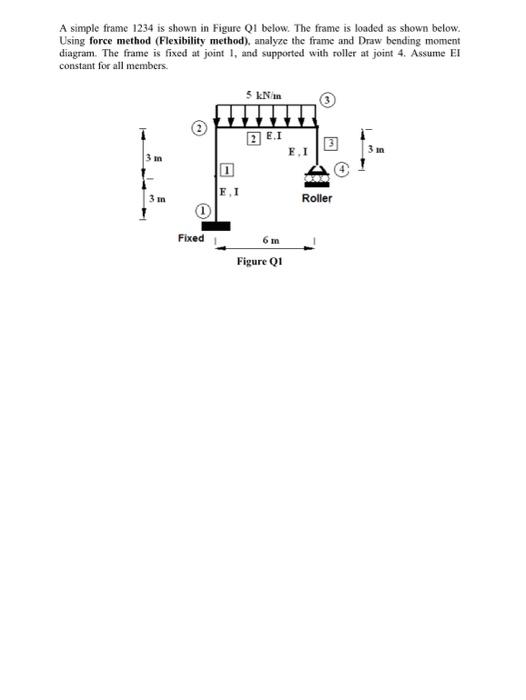 Solved A simple frame 1234 is shown in Figure QI below. The | Chegg.com