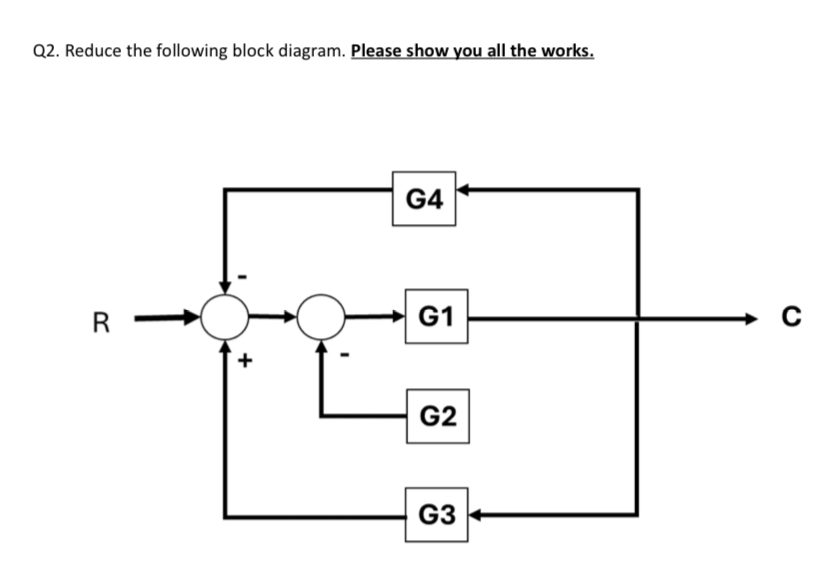Solved Q2. ﻿Reduce the following block diagram. Please show | Chegg.com