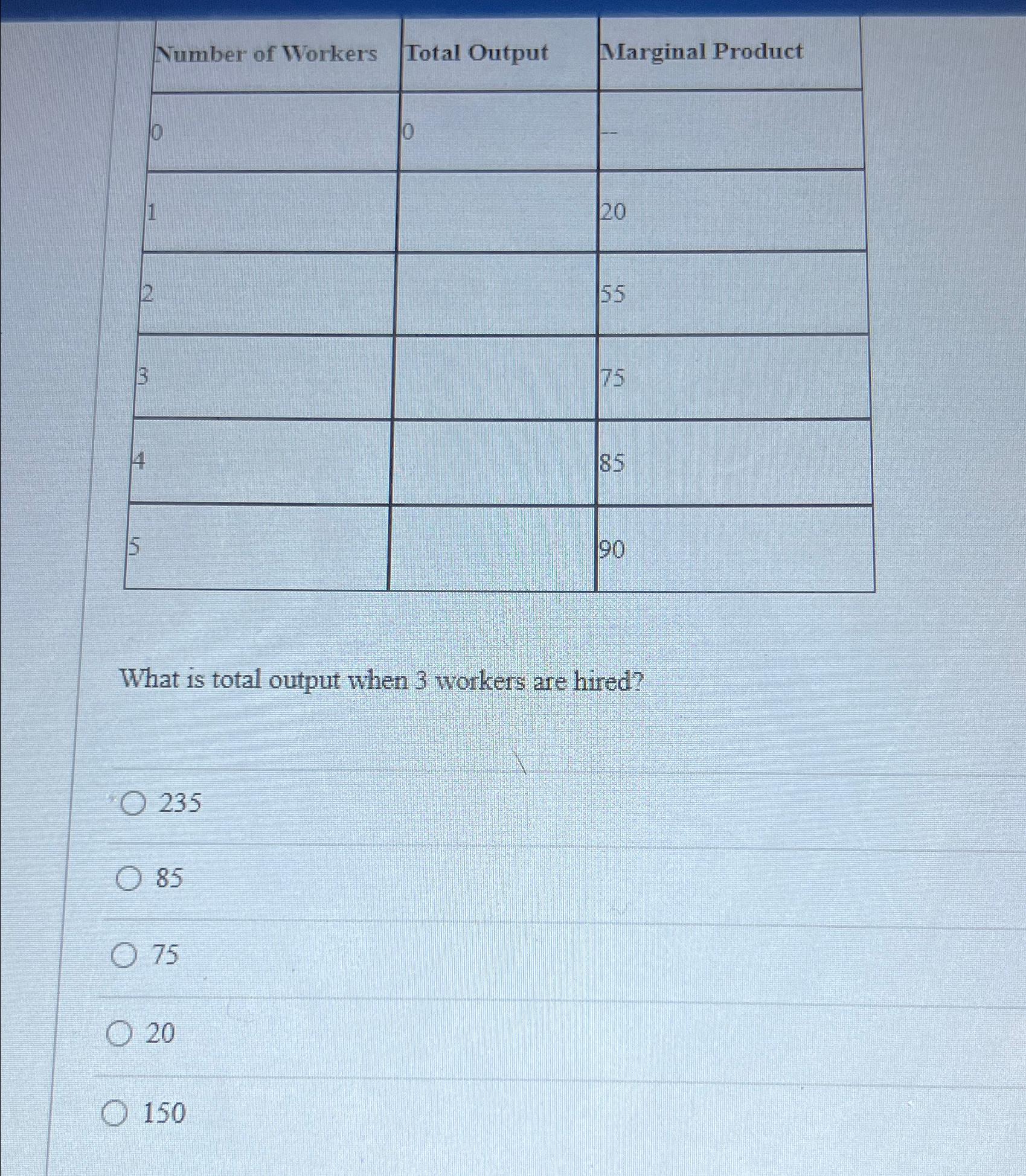 Solved \table[[Number of Workers,Total Output,Marginal | Chegg.com