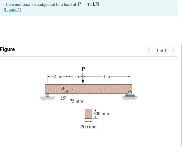 Solved The wood beam is ﻿subjected to ﻿a load | Chegg.com