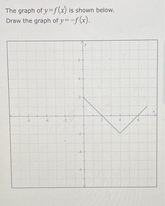 Solved The graph of y=f(x) is shown below. Draw the graph of | Chegg.com