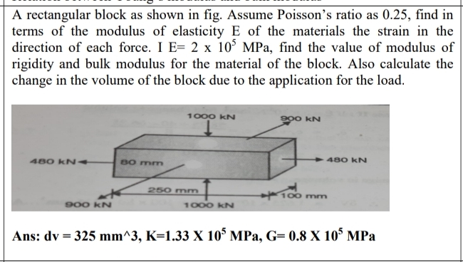 Solved A rectangular block as shown in fig. Assume Poisson's | Chegg.com