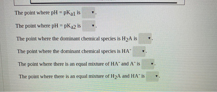 Solved Use this graph of a polyprotic acid (H2A) titration | Chegg.com