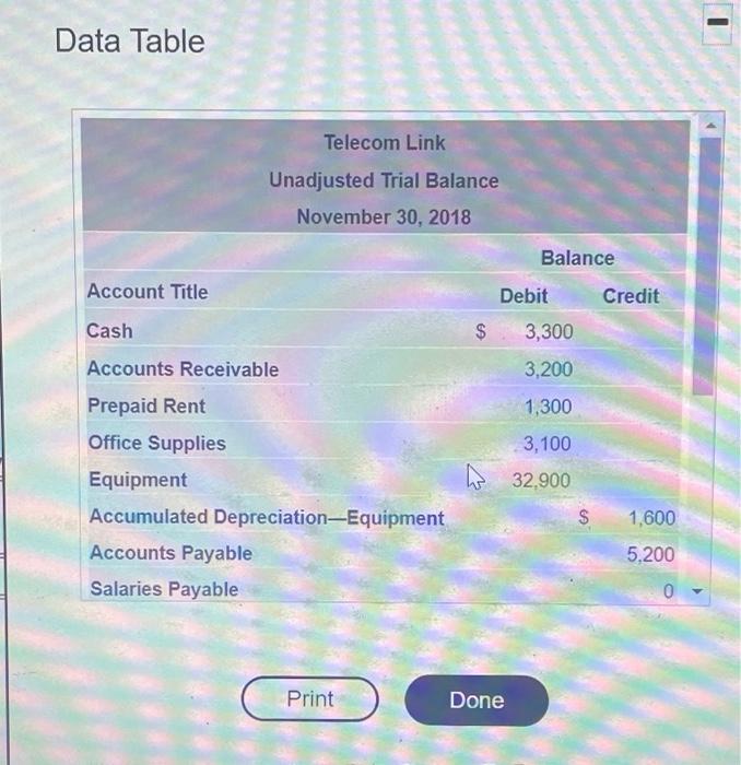 Solved Data Table Telecom Link Unadjusted Trial Balance | Chegg.com