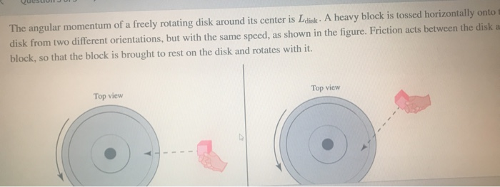Solved The angular momentum of a freely rotating disk around | Chegg.com