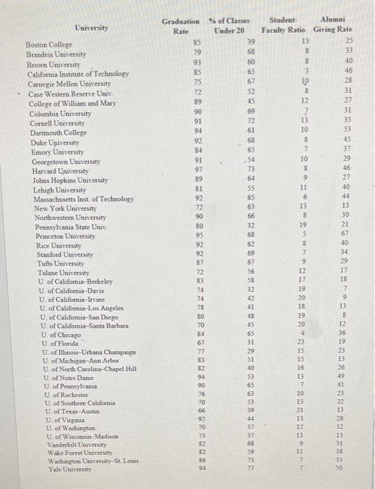 Solved Download E3 ↓ and develop a model of alumni giving | Chegg.com