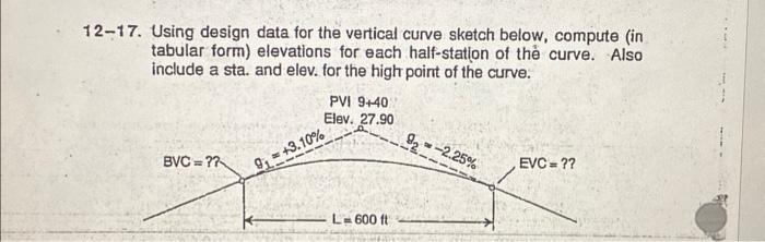 Solved 12-17. Using design data for the vertical curve | Chegg.com
