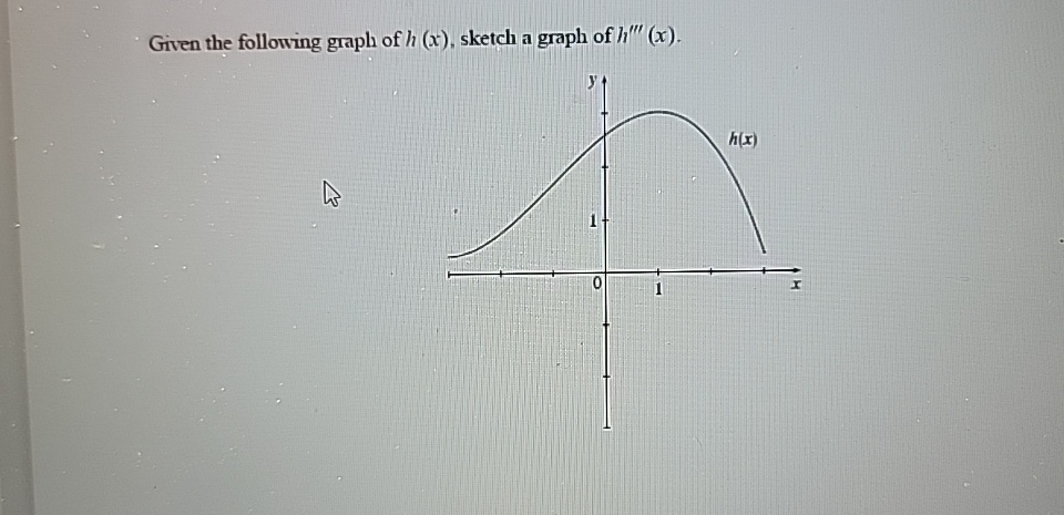 Solved Given the following graph of h(x), ﻿sketch a graph of | Chegg.com