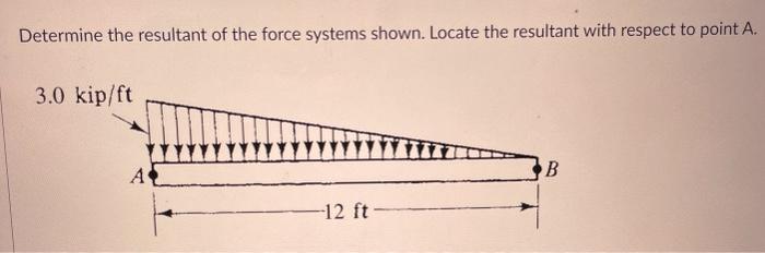 Solved Determine the resultant of the force systems shown. | Chegg.com