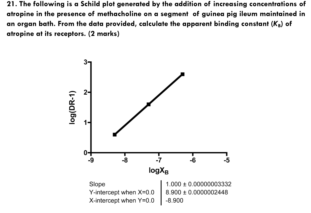 Solved following ﻿is ﻿a ﻿Schild ﻿plot ﻿generated ﻿by ﻿the | Chegg.com