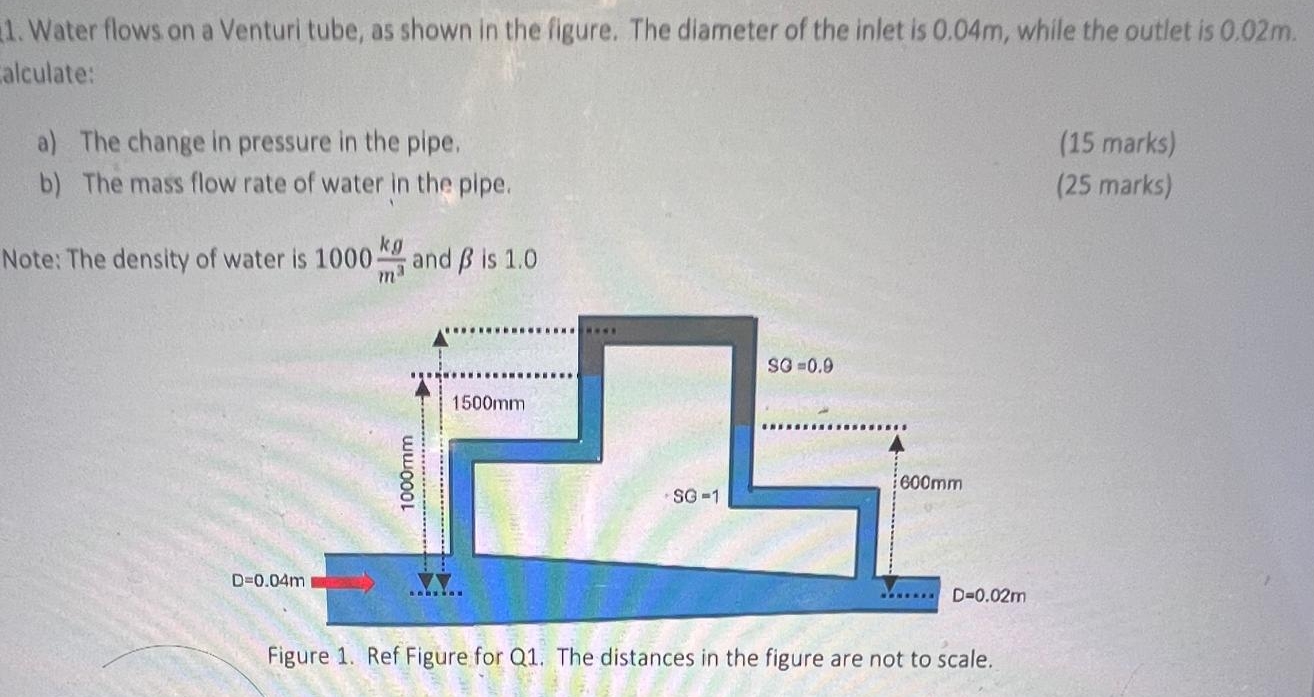 Solved Water flows on a Venturi tube, as shown in the | Chegg.com