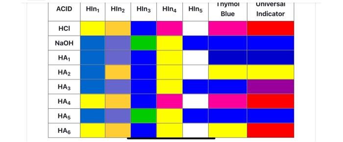 In the example above, HA1,HA2,HA4, and HA6 are | Chegg.com