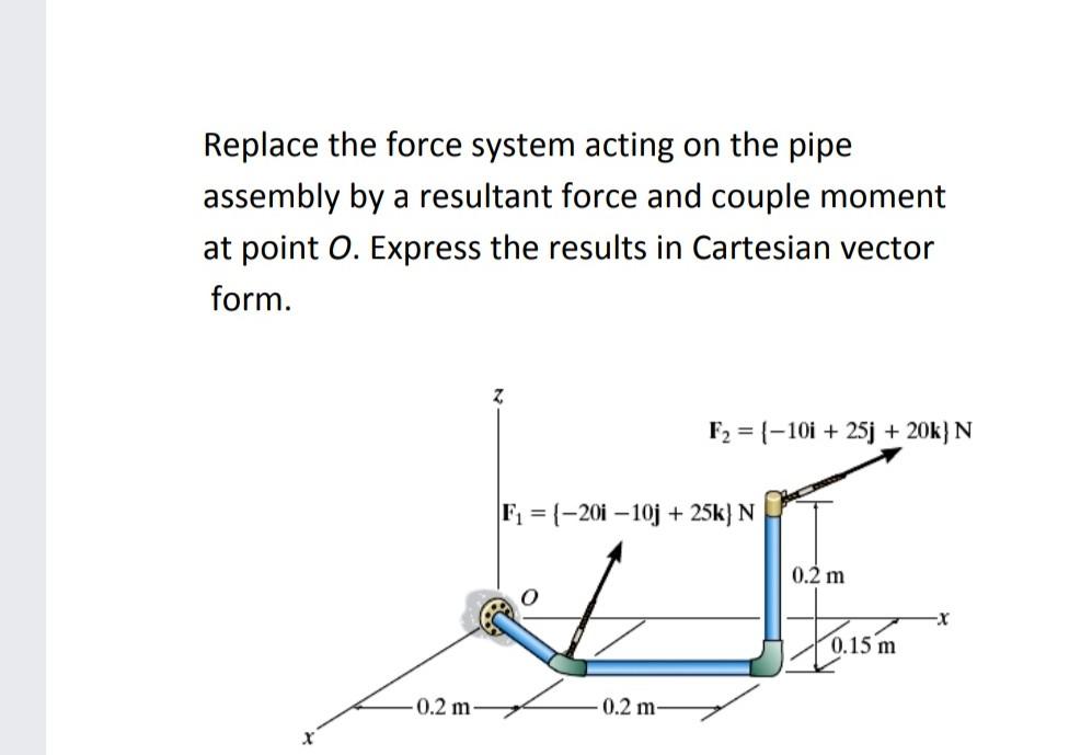Solved Replace the force system acting on the pipe assembly | Chegg.com