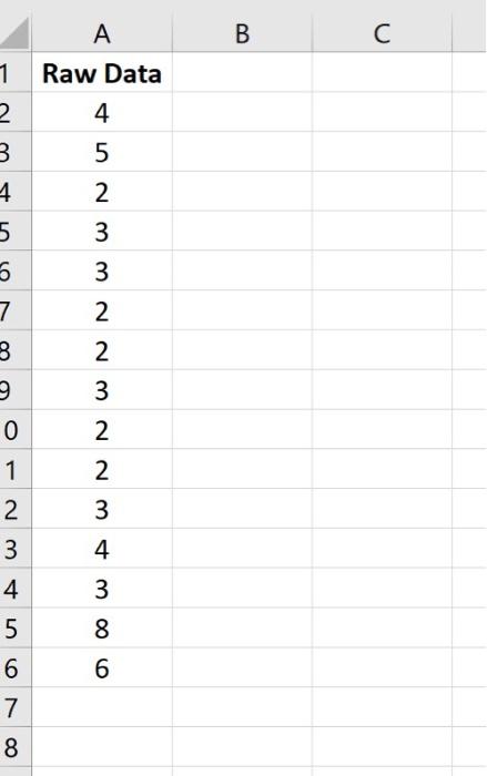 Solved Transformed this data using Box Cox transformation | Chegg.com
