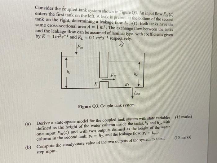 Solved Consider the coupled-tank system shown in Figure Q3. | Chegg.com