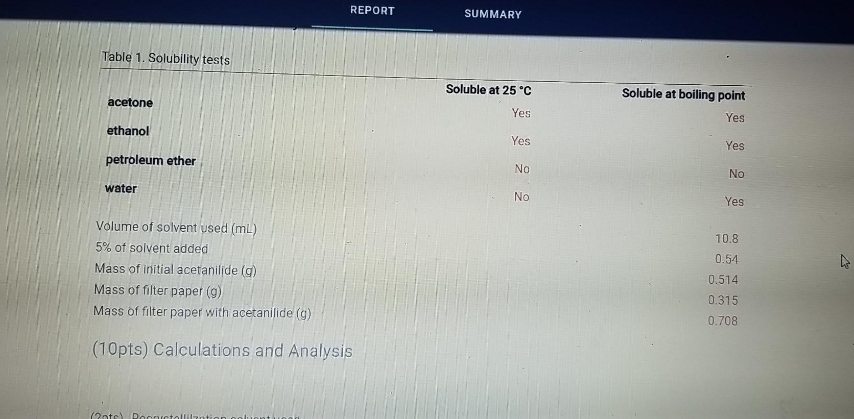 Solved REPORT SUMMARY Table 1. Solubility tests Soluble at | Chegg.com