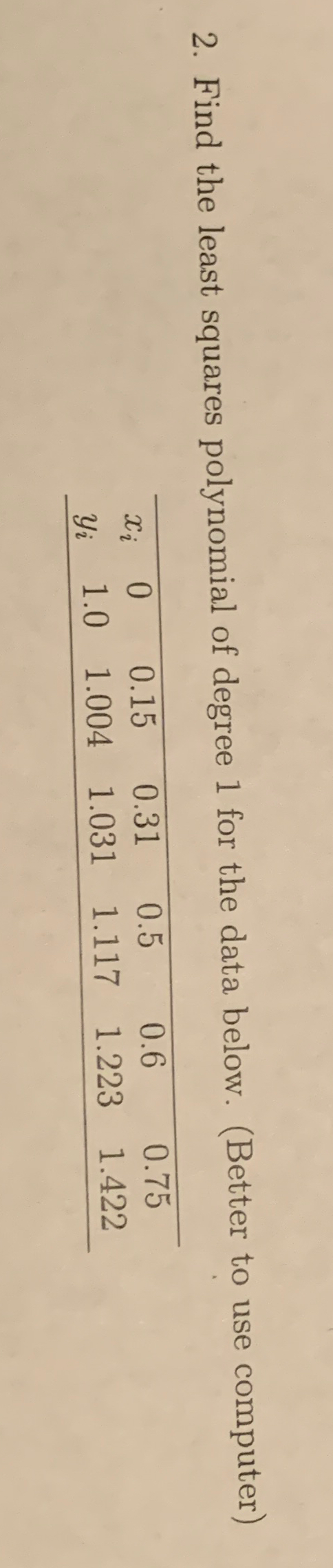 Solved Find the least squares polynomial of degree 1 ﻿for | Chegg.com