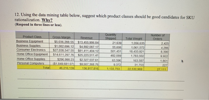 Solved 12. Using the data mining table below, suggest which | Chegg.com