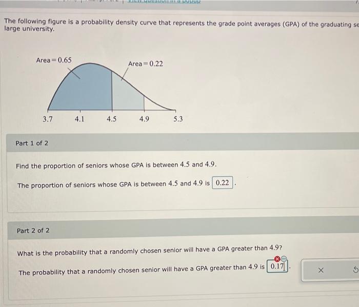 Solved The following figure is a probability density curve | Chegg.com