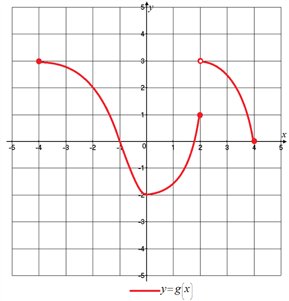 Solved: Chapter 1.5 Problem 7E Solution | Trigonometry (textbooks ...