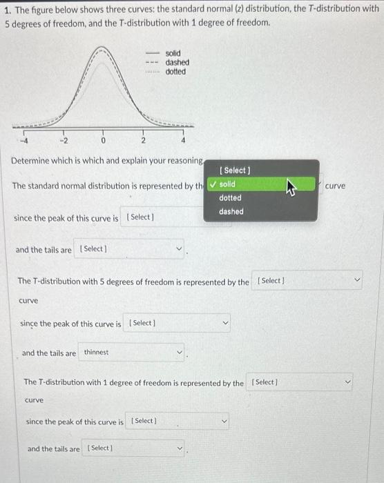 Solved 1. The figure below shows three curves: the standard | Chegg.com