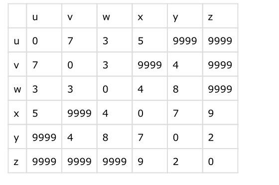Solved Project: Link State & Distance Vector Routing In this | Chegg.com