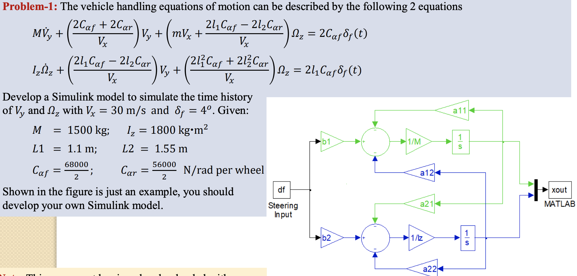 Solved Problem-1: The vehicle handling equations of motion | Chegg.com