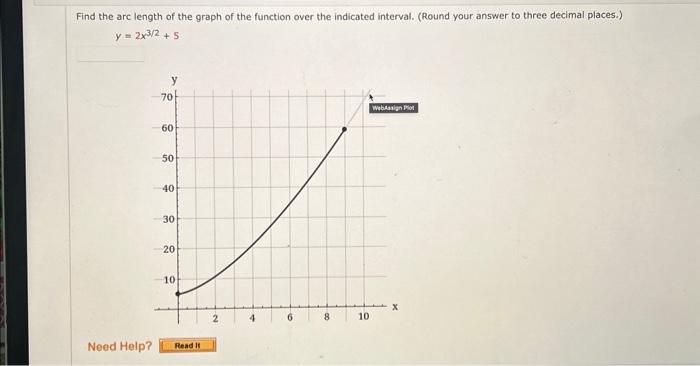 Solved Find the arc length of the graph of the function over | Chegg.com