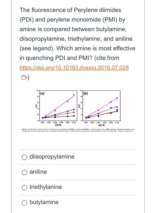 Solved The fluorescence of Perylene diimides (PDI) and | Chegg.com