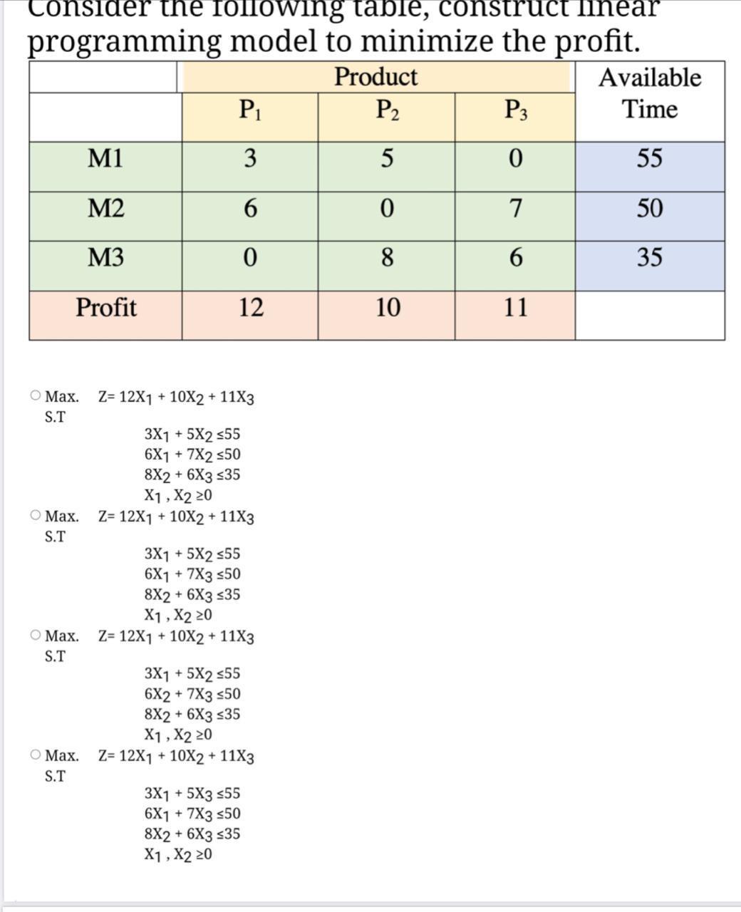 Solved Consider the lollowing table, construct mear | Chegg.com
