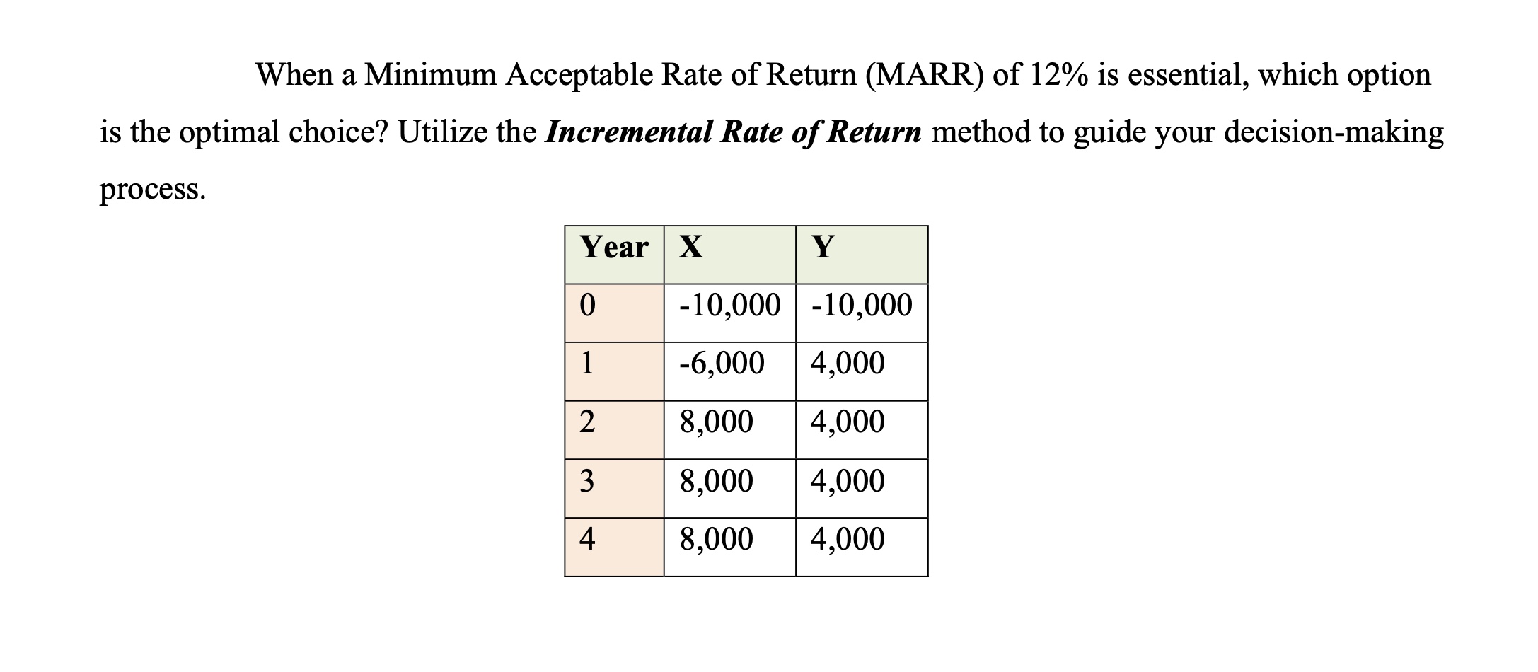 Solved When a Minimum Acceptable Rate of Return (MARR) ﻿of | Chegg.com