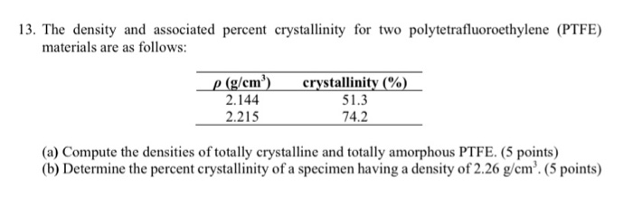 Solved 13. The density and associated percent crystallinity | Chegg.com