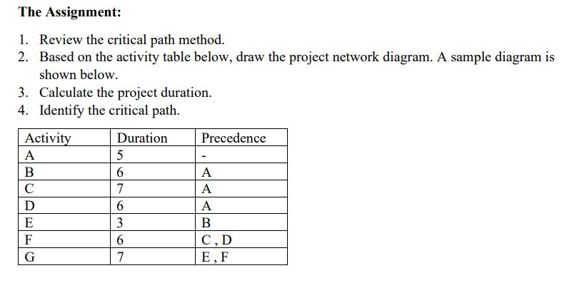 Solved The Assignment: 1. ﻿Review the critical path method. | Chegg.com