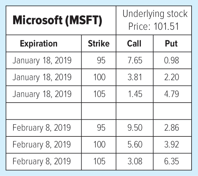 Solved \table[[Microsoft (MSFT),\table[[Underlying | Chegg.com