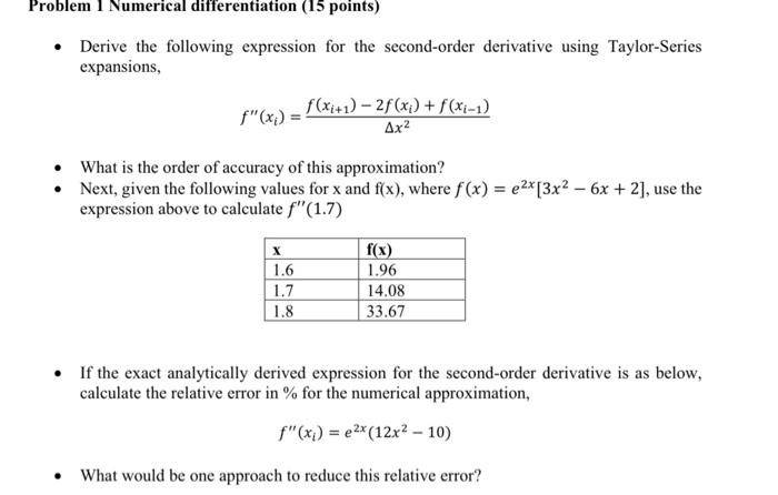 Solved Problem 1 Numerical differentiation (15 points) | Chegg.com