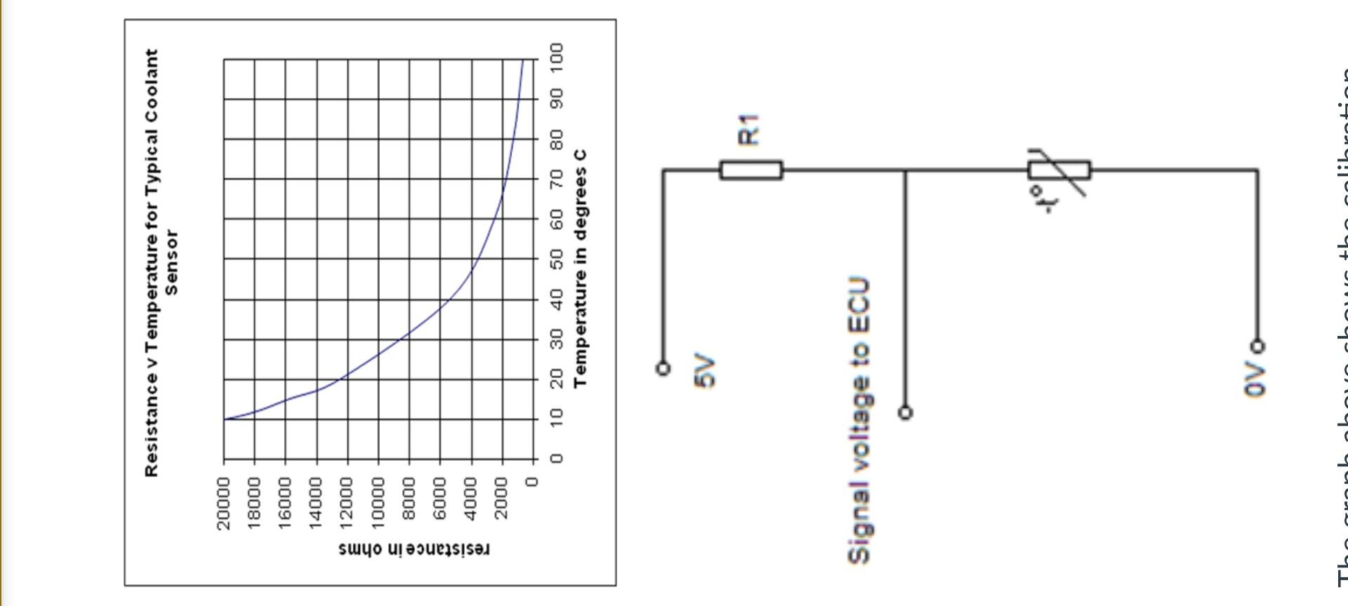Solved The graph above shows the calibration curve for a | Chegg.com