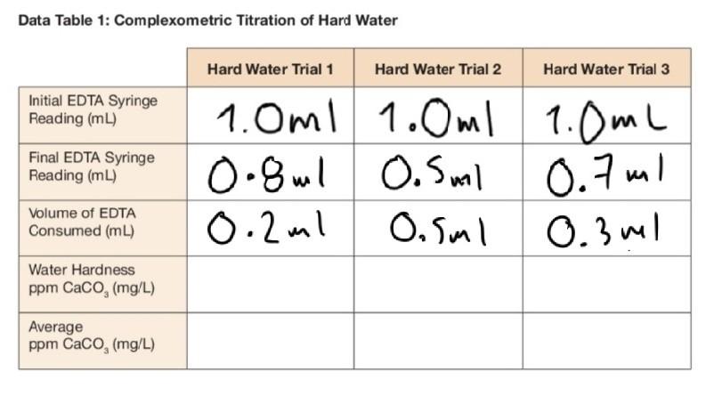 Solved Data Table 1: Complexometric Titration of Hard Water | Chegg.com