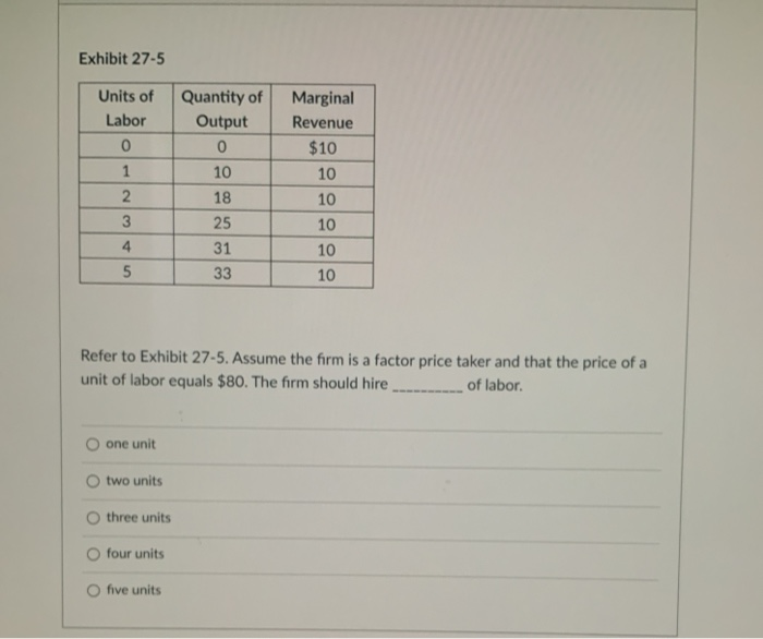 Solved Exhibit 27-5 Units of Labor o 1 2 3 4 5 Quantity of | Chegg.com