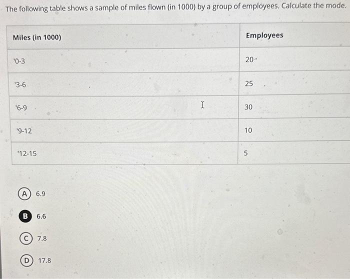 Solved The following table shows a sample of miles flown (in | Chegg.com