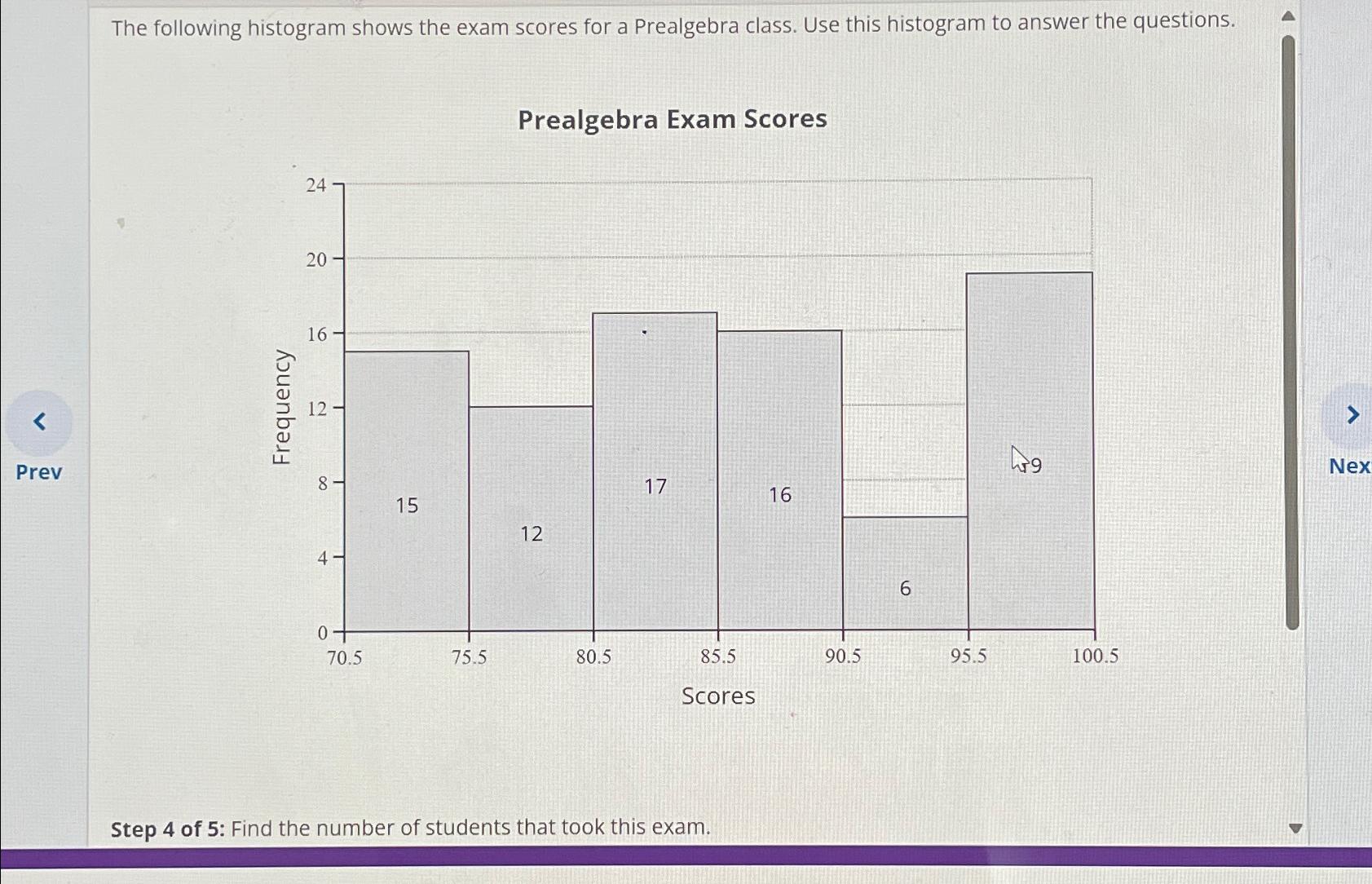 Solved The following histogram shows the exam scores for a | Chegg.com