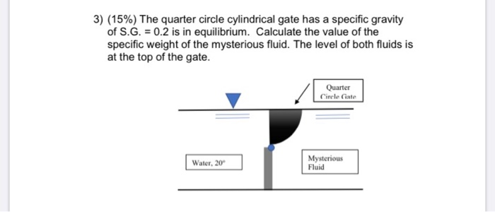 Solved 3) (15%) The quarter circle cylindrical gate has a | Chegg.com