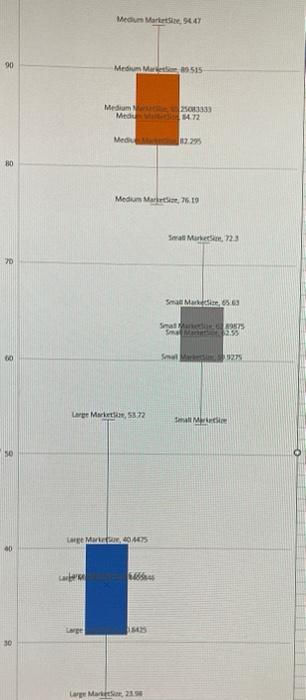 Solved compare the Boxplots and the Descriptive Statitics | Chegg.com