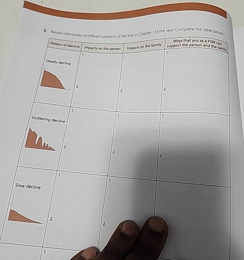 Solved Review the stories of different patterns of decline | Chegg.com