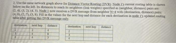 Solved 2. Use the same network graph above for Distance | Chegg.com